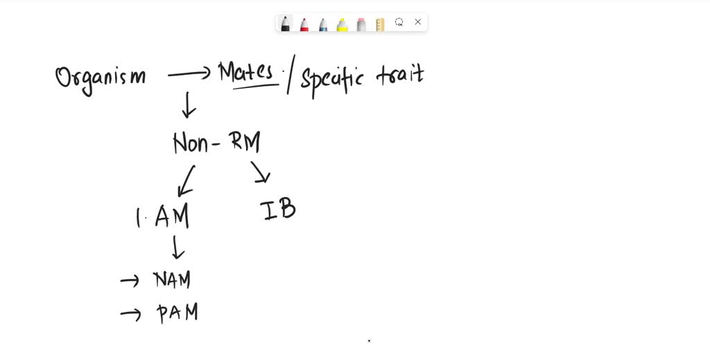 SOLVED: Which of the following types of non-random mating DOES result ...