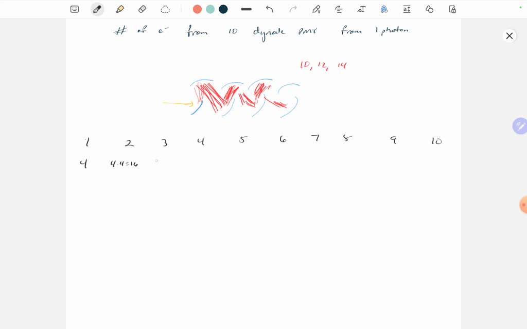 SOLVED: Calculate the number of electrons produced per photon by a PMT ...