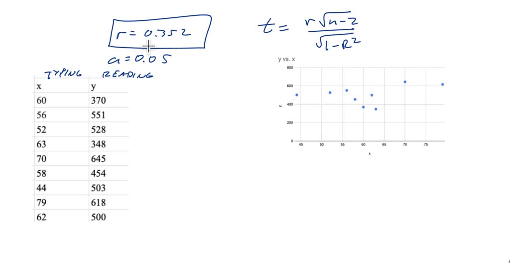 SOLVED: Provide an appropriate response: The typing speeds, x, (in ...