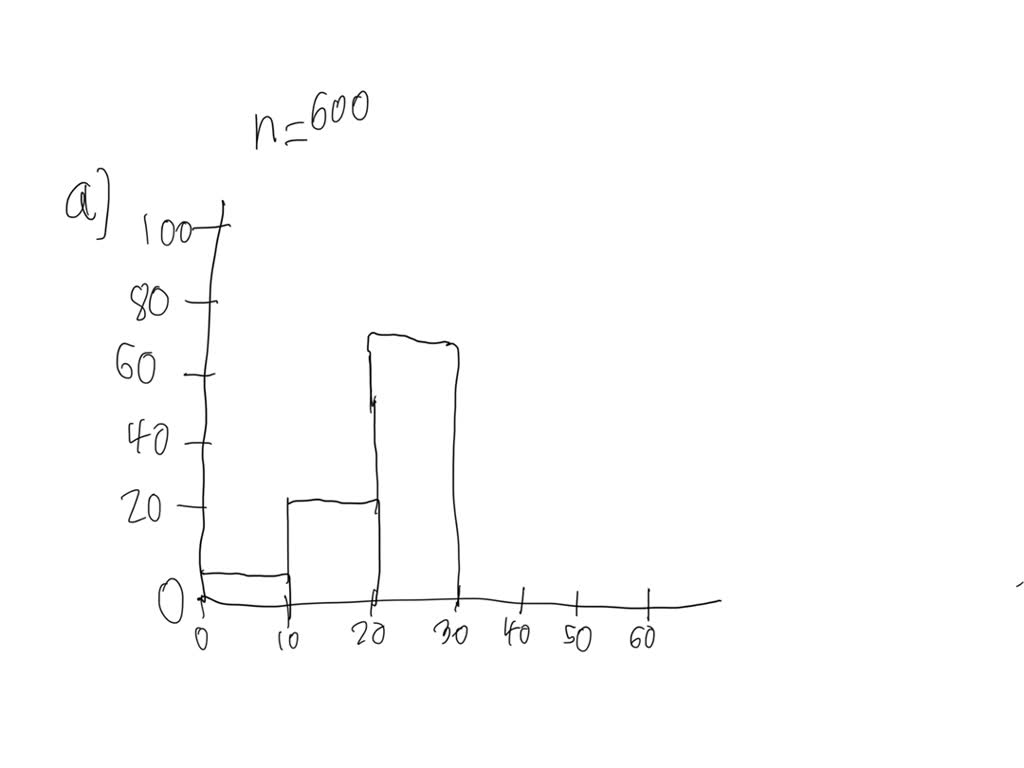 Solved Stage 1 Word Histogram Design And Implement A Program Called Wordhistogramjava That