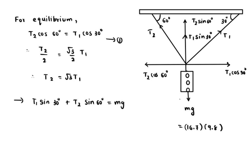 SOLVED: 16.0-kg traffic light is suspended from two cables as shown in ...