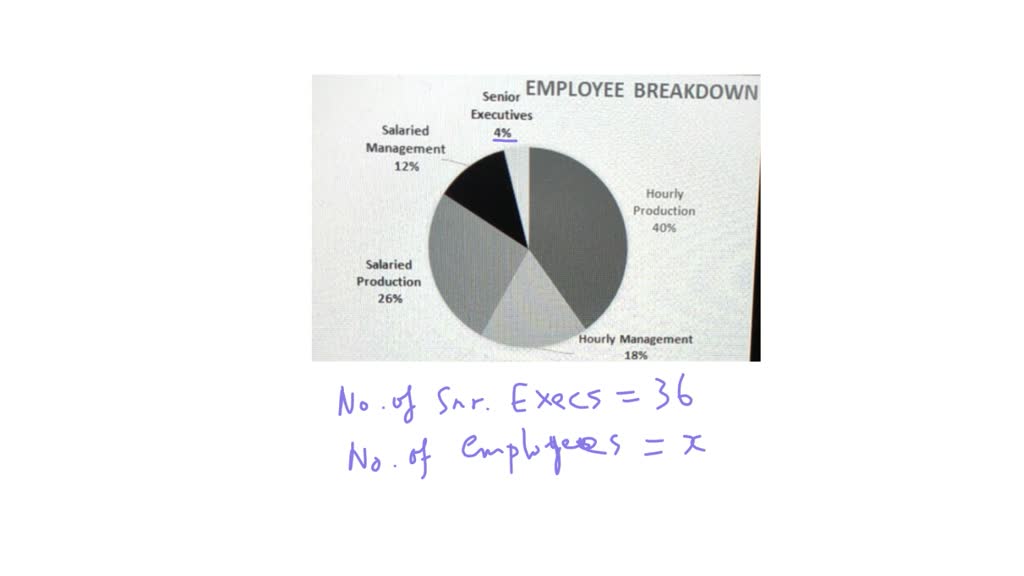 SOLVED: 3 S 900 employees 90 employees 14,400 employees 1044 employees ...
