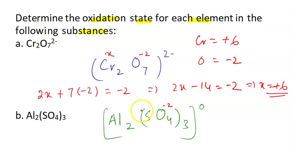 SOLVED: Determine the oxidation state for each element in the following ...