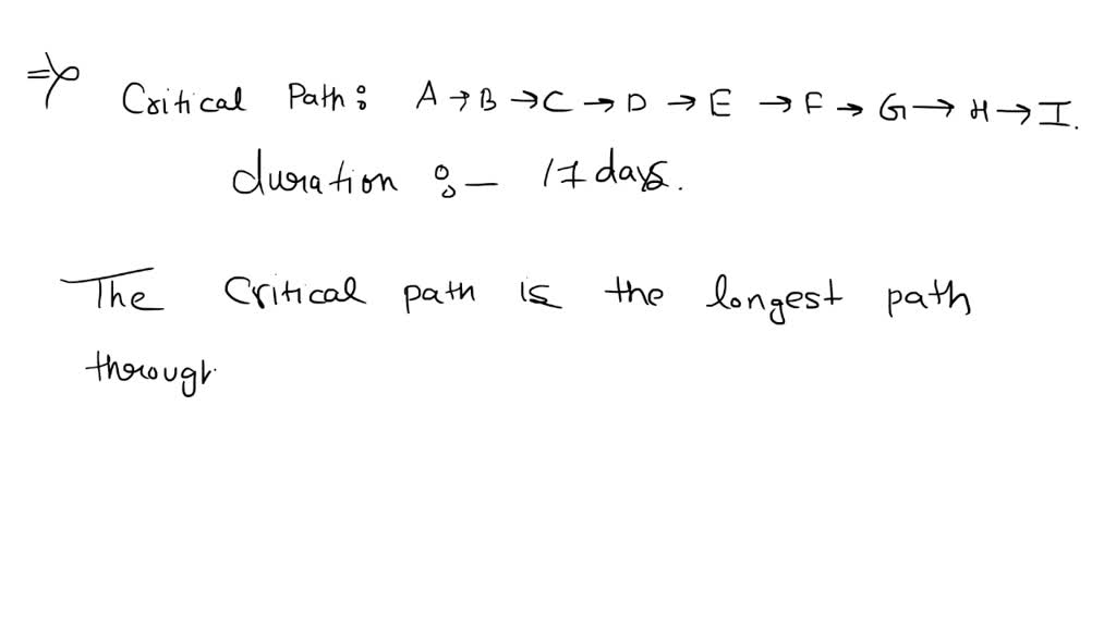 Solved Texts Please Solve All Parts Carefully By Using The Legend Given Below And Information