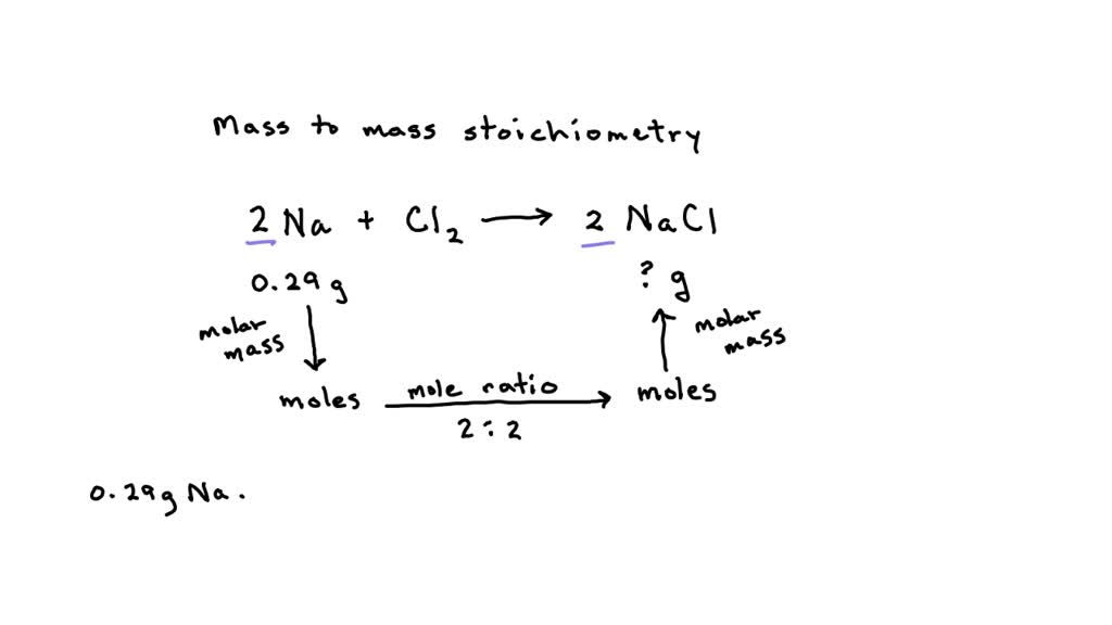 SOLVED: What mass of sodium chloride is produced when chlorine reacts ...