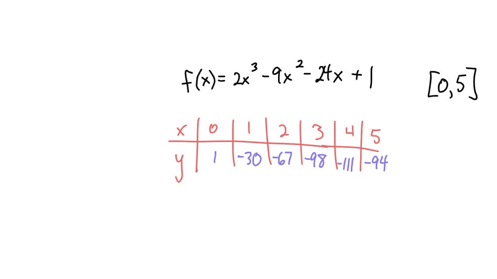 SOLVED: Complex analysis 3.2 Maximum Modulus and Mean Value Re(F(zo ...