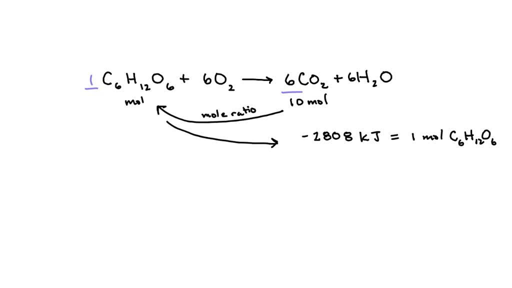Solved The Standard Enthalpy Of Combustion Of Glucose Is 2808 Kj Mol