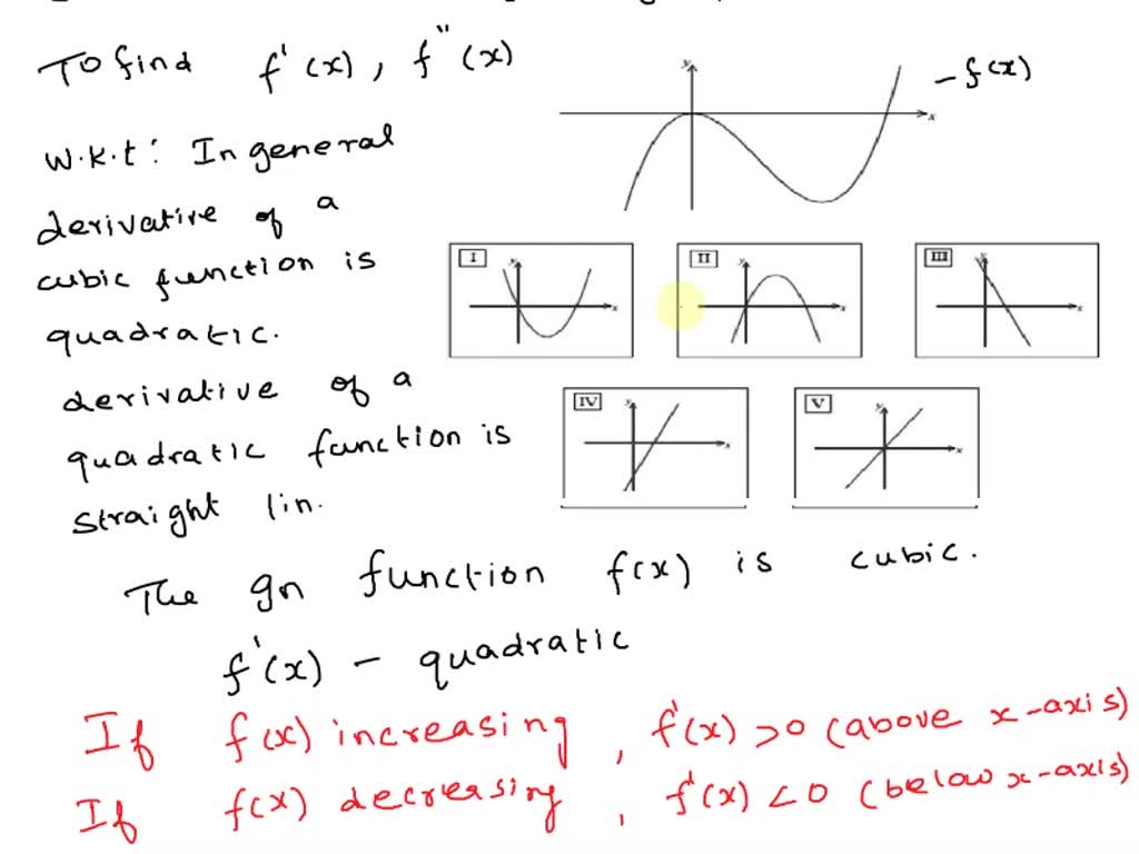 SOLVED: 12. The following diagram shows the graph of a function f ...