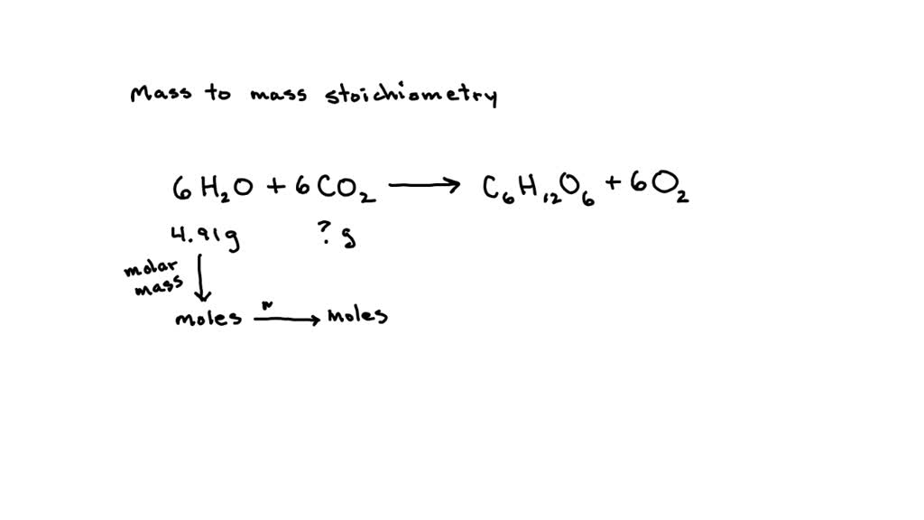 SOLVED: Green plants use light from the Sun to drive photosynthesis ...