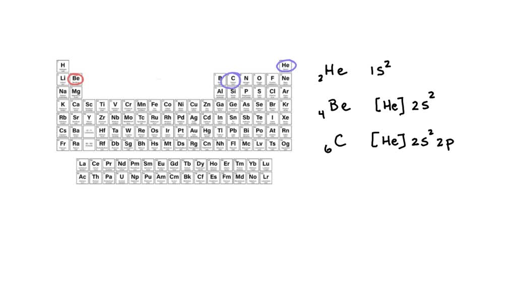 SOLVED: Match the elements with the correct valence electron configurations on the right hand ...