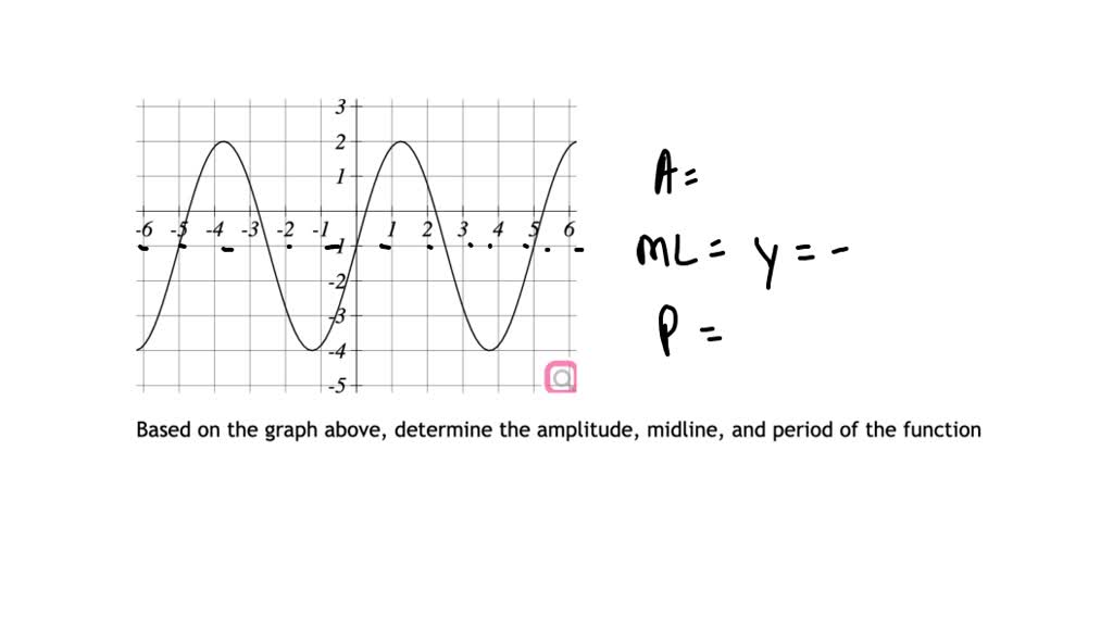 SOLVED: Based on the graph above, determine the amplitude, midline, and ...