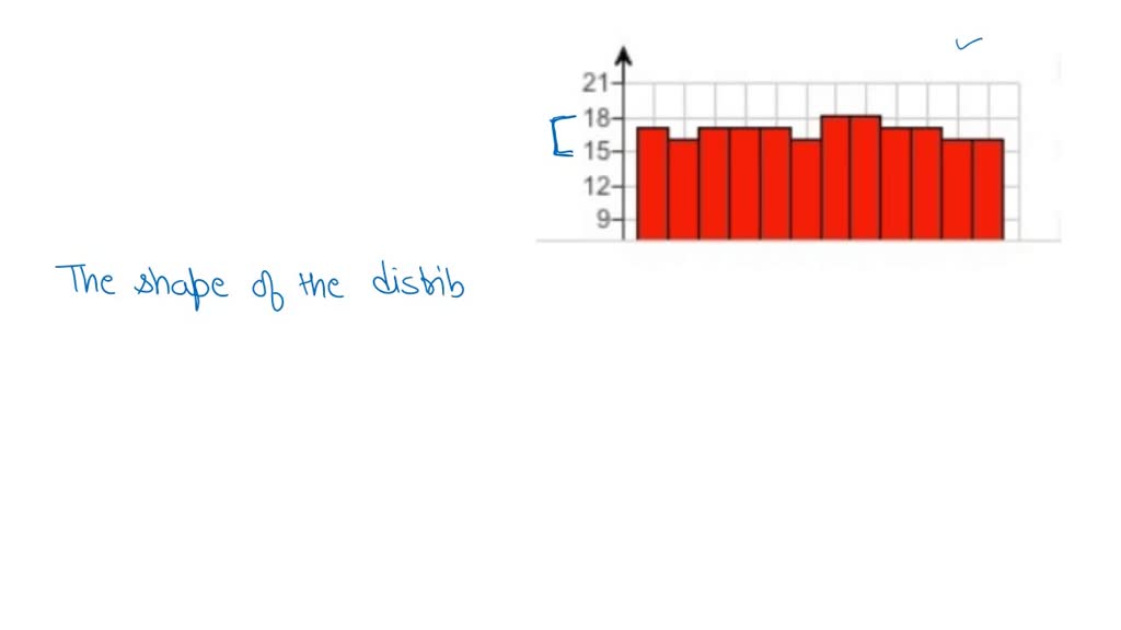 SOLVED: Determine whether the approximate shape = of the distribution ...