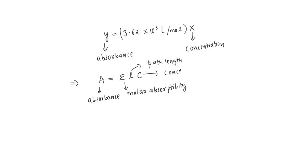 SOLVED: Calibration curve constructed from absorbance values of ... SOLVED: Calibration curve constructed from absorbance values of ...