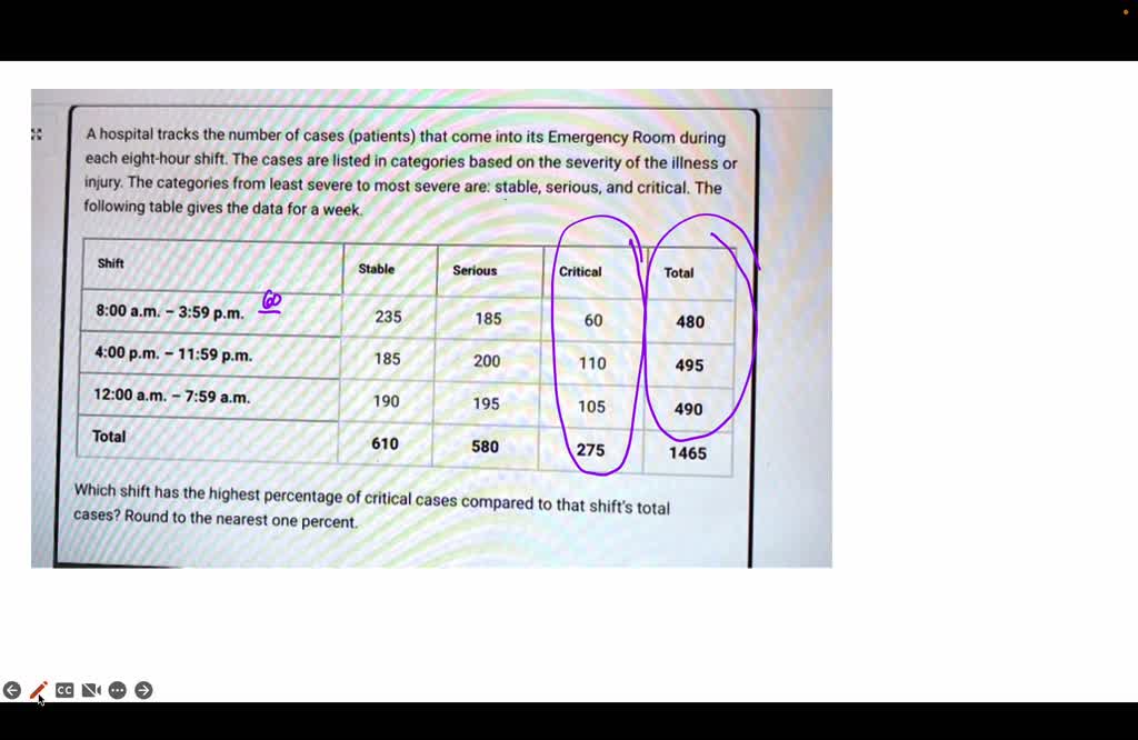 SOLVED: A patient who is admitted decreases the census. Case mix index (CMI) is a measure of the ...