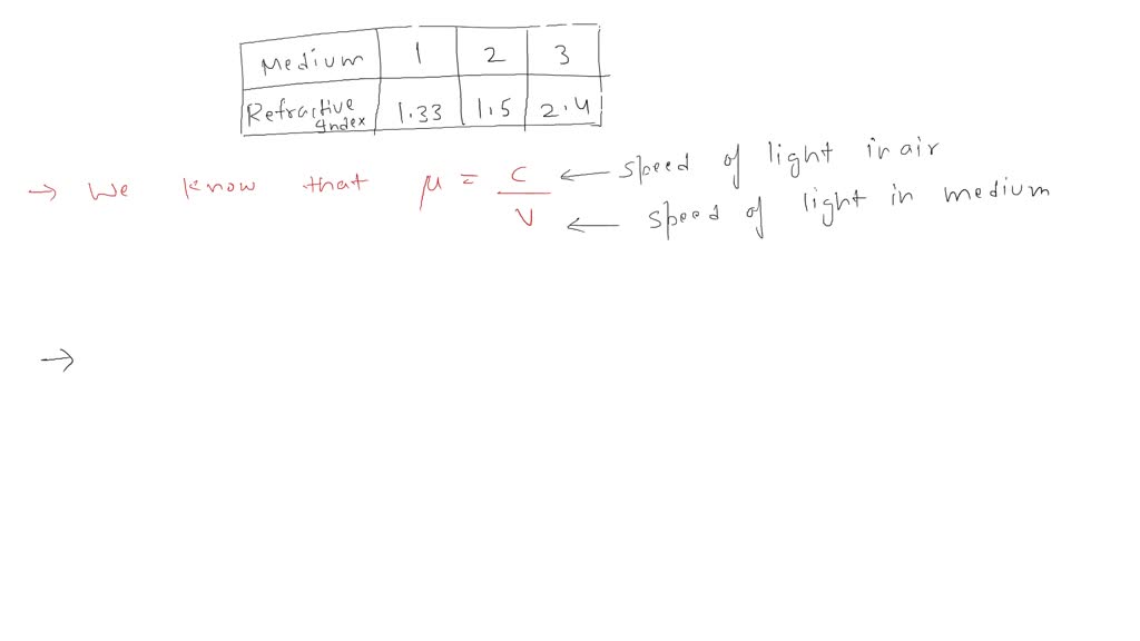 SOLVED: Study the table given below and state the medium in which the ...