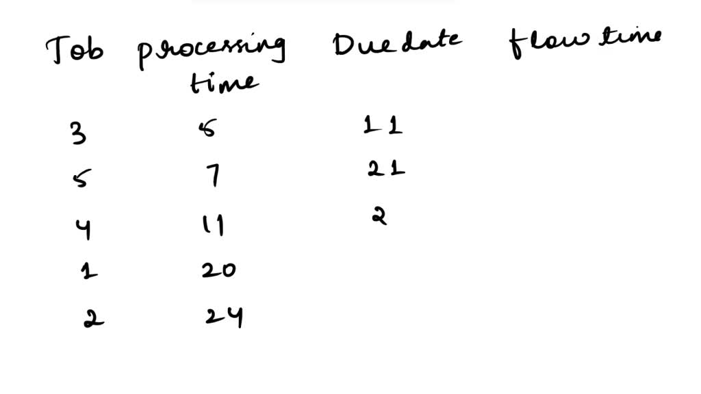 SOLVED: 2.1 SPN with Arrival Times Shortest Process Next or Shortest ...