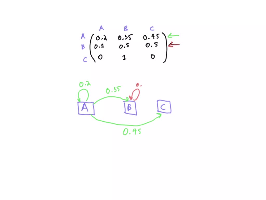 SOLVED: (a) Draw the State diagram and the Trellis diagram for the ...