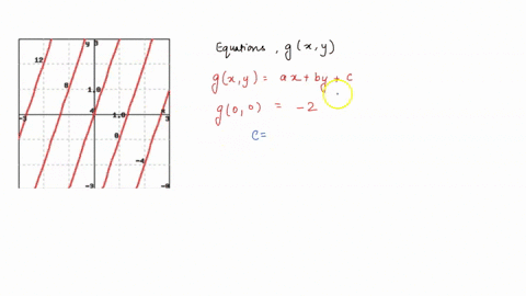 SOLVED: point) Find possible equation for the linear function g(x, Y ...