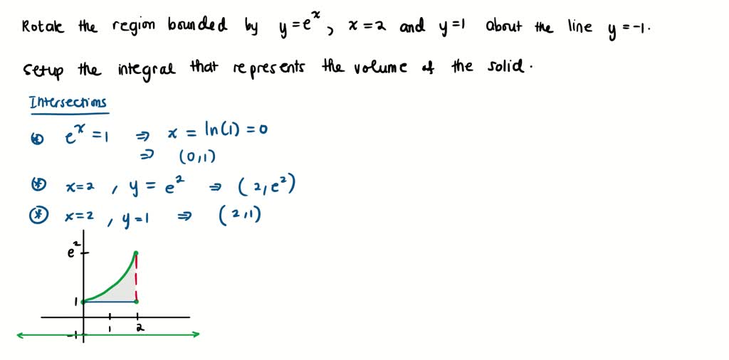 SOLVED: point) Which of the following integrals represents the volume ...