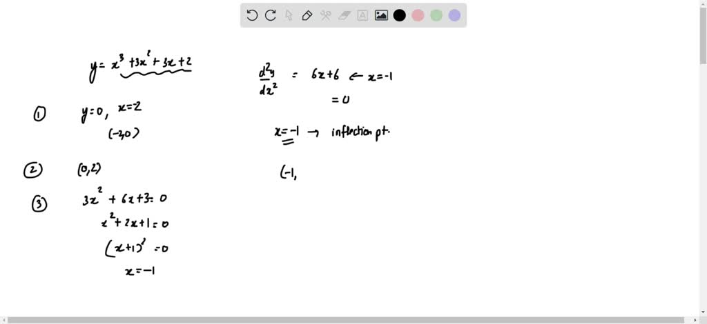 SOLVED: Analyze anc sketch graph or the function Over the given interval Label any intercedte ...