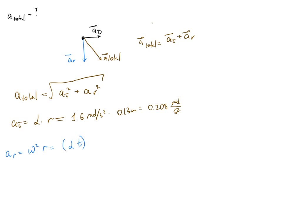 SOLVED: A cylinder rotating about its axis with a constant angular acceleration of 1.6 rad/s2 ...
