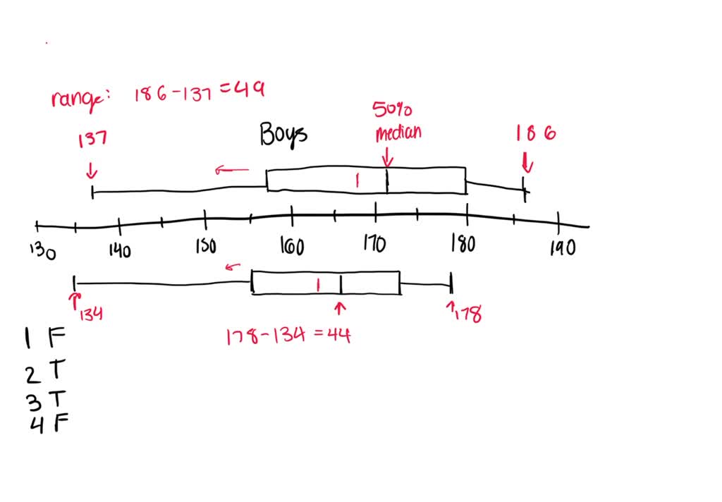 SOLVED: Label the graph with the appropriate measures of central tendency.
