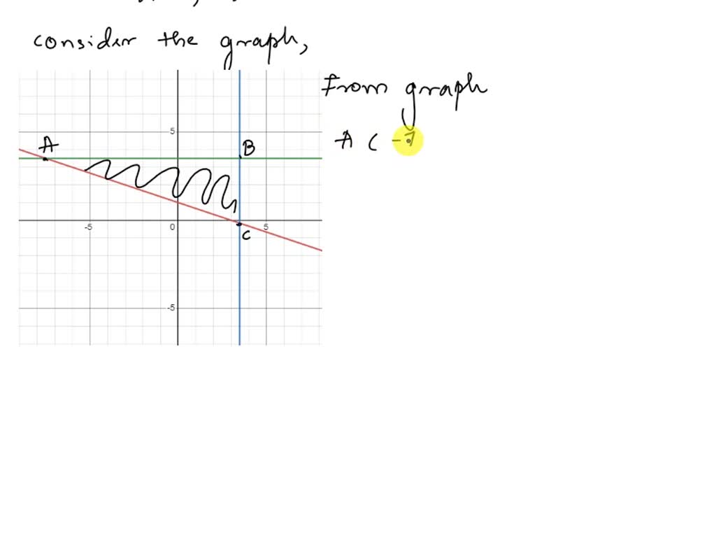 SOLVED: Example:Consider following mathematical model Apply graphical ...