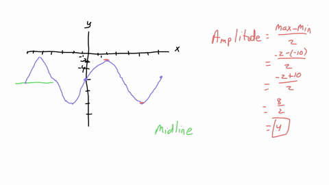 Determine the amplitude, midline, period, and an equation involving the ...