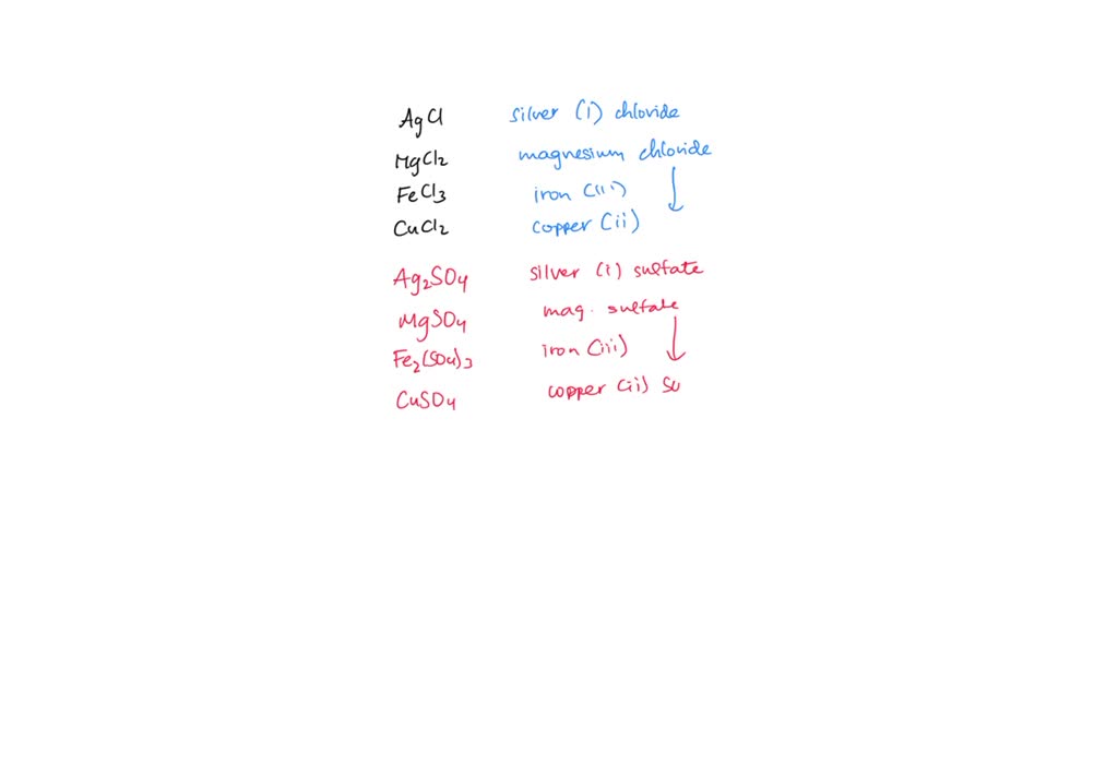 SOLVED: Write the correct chemical formulas for the resulting ionic compounds when the cations ...