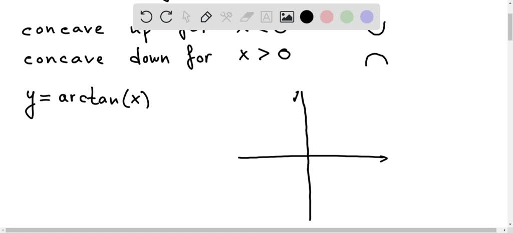 SOLVED: Graph a function f(x) which is increasing everywhere and ...