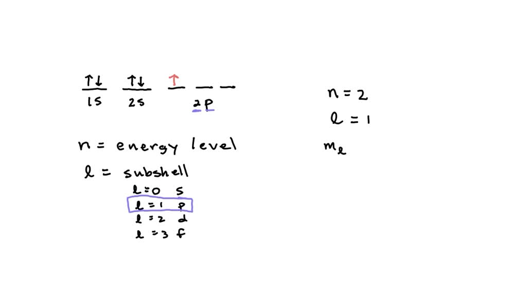 SOLVED: Provide the complete set of four quantum numbers for the ...