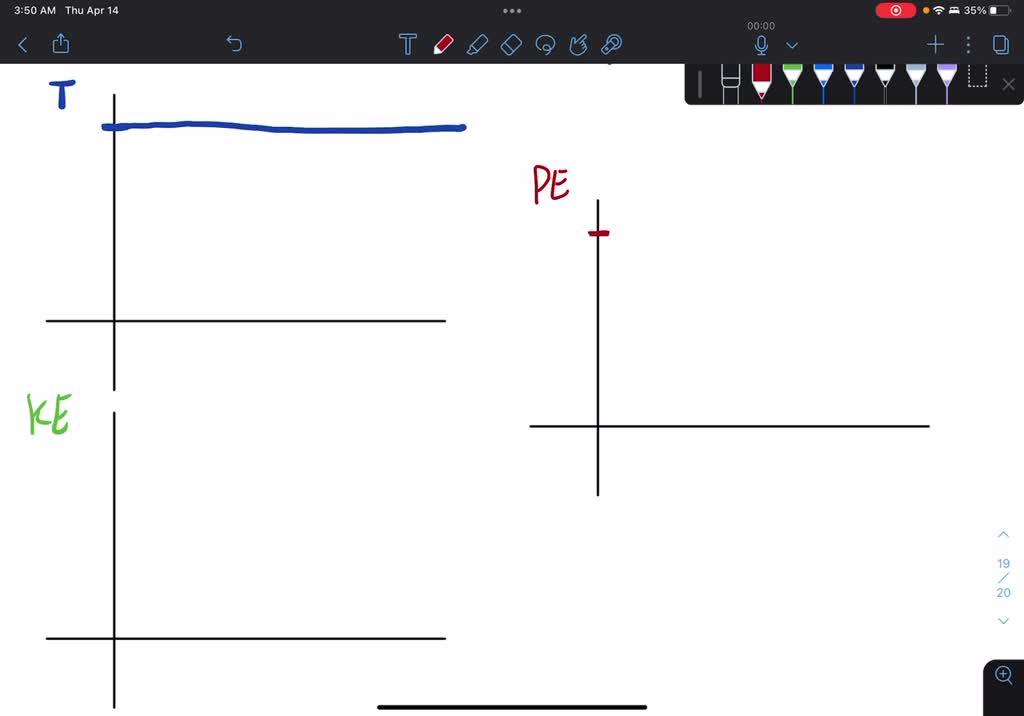 SOLVED: Predict (using graphs) what the kinetic energy, potential ...