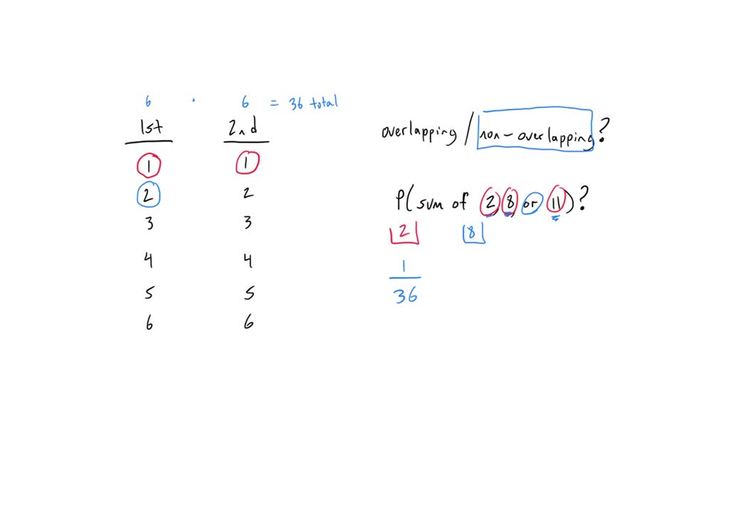 Determine Whether The Following Individual Events Are Overlapping Or Non Overlapping Then Find 