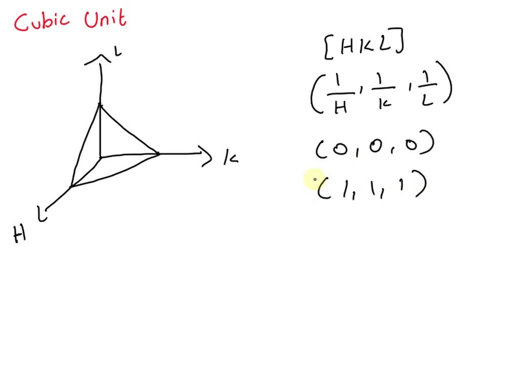 SOLVED: Show that in a cubic crystal [HKL] direction is always ...
