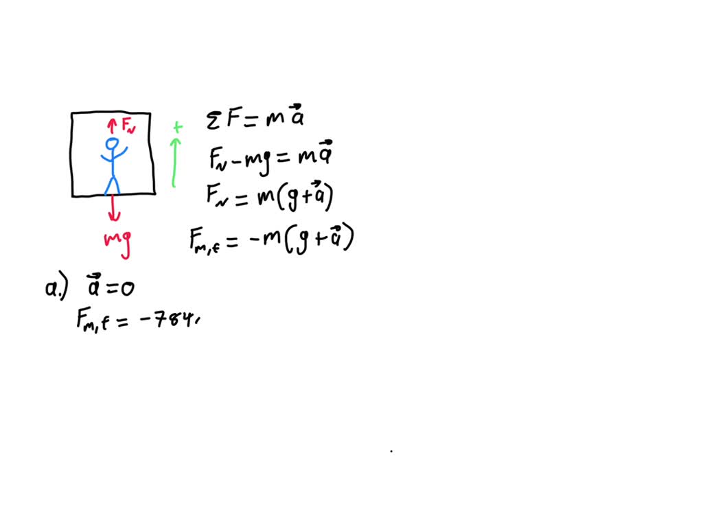 SOLVED: An 80 kg man stands in a elevator. What force does he exert on ...