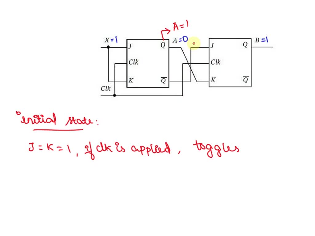 SOLVED: Texts: Register X is loaded with 101. Draw the output waveforms of each D flip-flop of Y ...