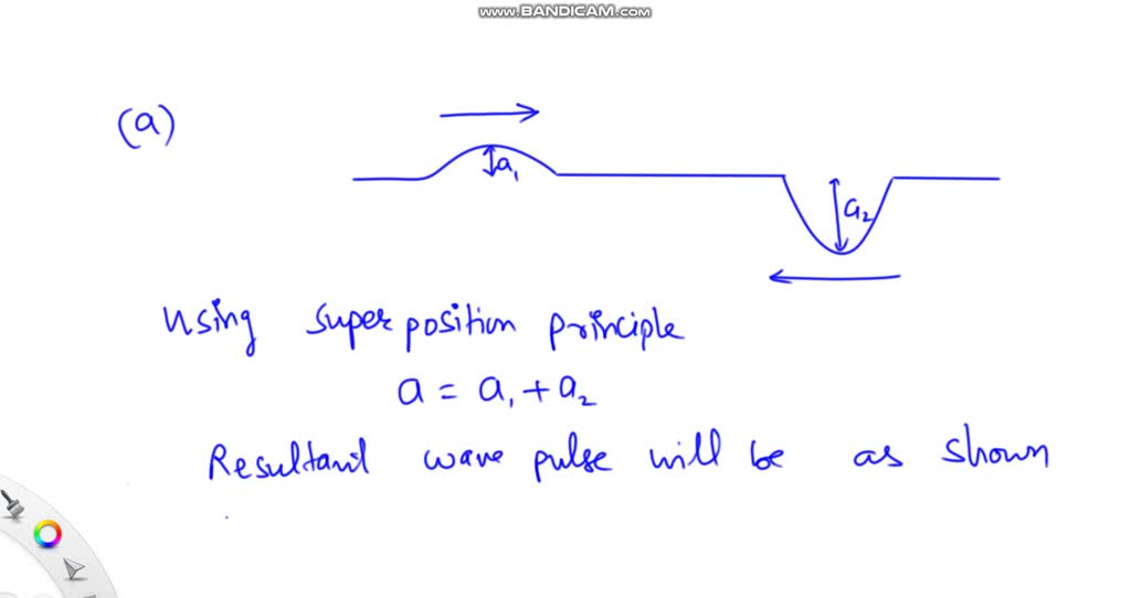 SOLVED: Two students produce a wave pulse on either end of a rope as ...