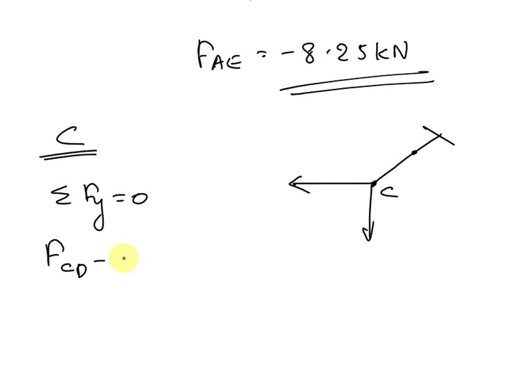 SOLVED: Calculate the forces in members BE and BD of the loaded truss ...
