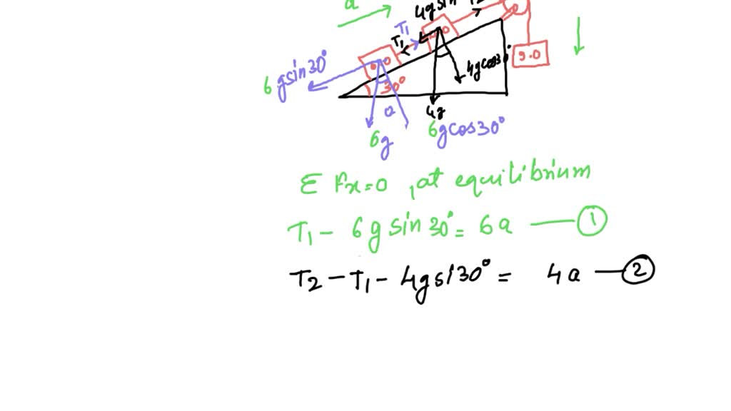 A system comprising blocks, a light frictionless pulley, a frictionless ...