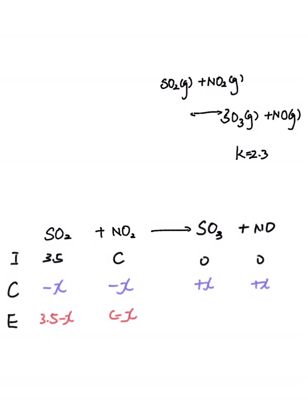SOLVED: For the chemical equation SO2(g)+NO2(g)↽−−⇀SO3(g)+NO(g) the equilibrium constant at a ...