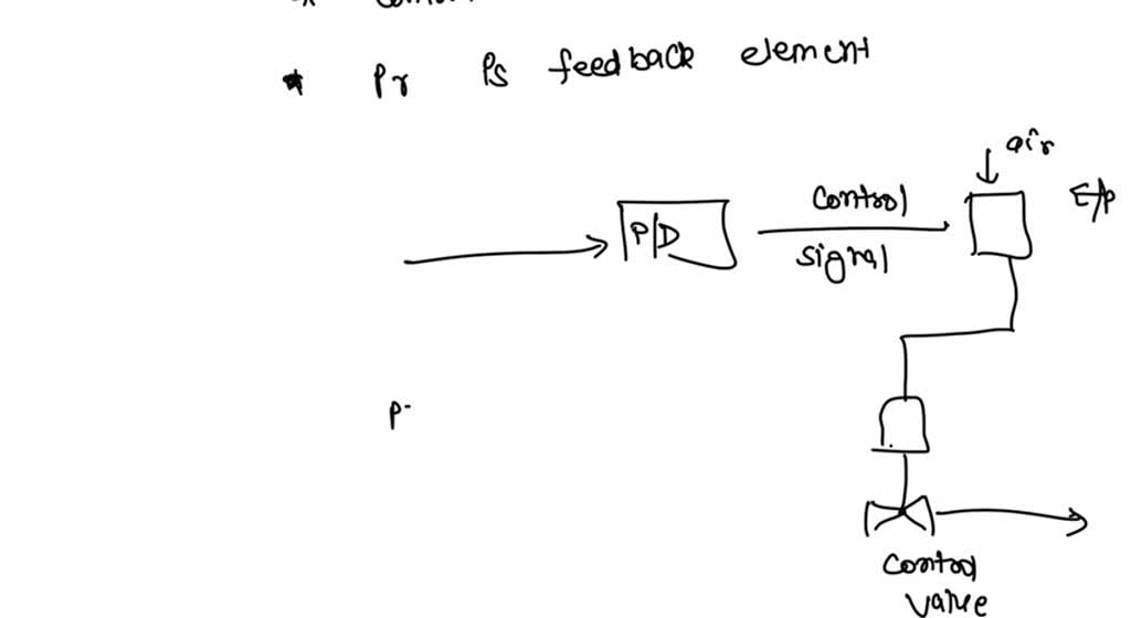SOLVED: Draw the control block diagram of the pressure control system shown below. 1 Mark ...