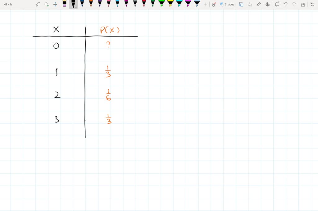 SOLVED: The table below shows an incomplete probability density ...