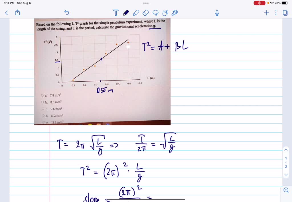 Solved Based On The Following L T Graph For The Simple Pendulum