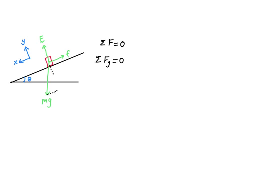 SOLVED: 'Problem A block of mass m is placed on a rough surface inclined relative to the ...
