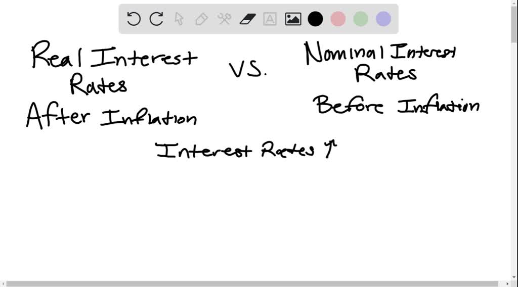 SOLVED: Consider the relationship between interest rates and inflation ...