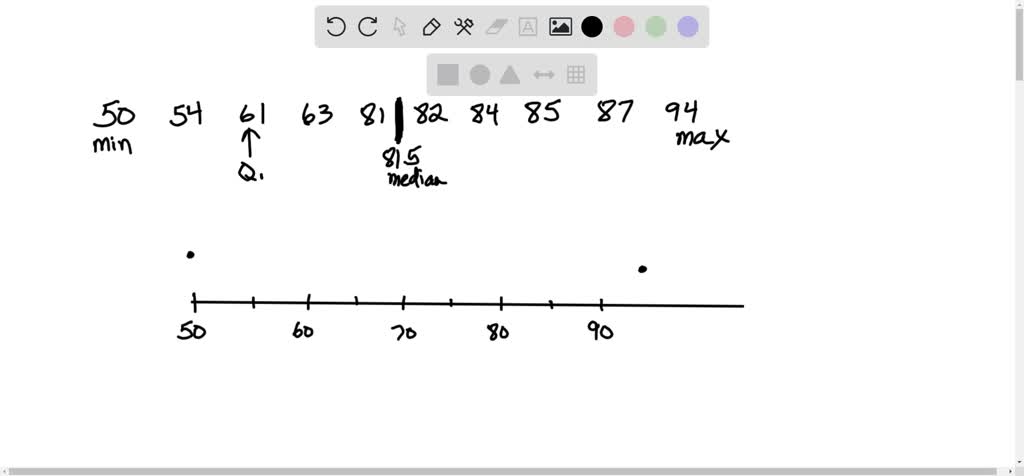 Solved Construct Box Plot From The Given Data Use The Approximation Method Scores On