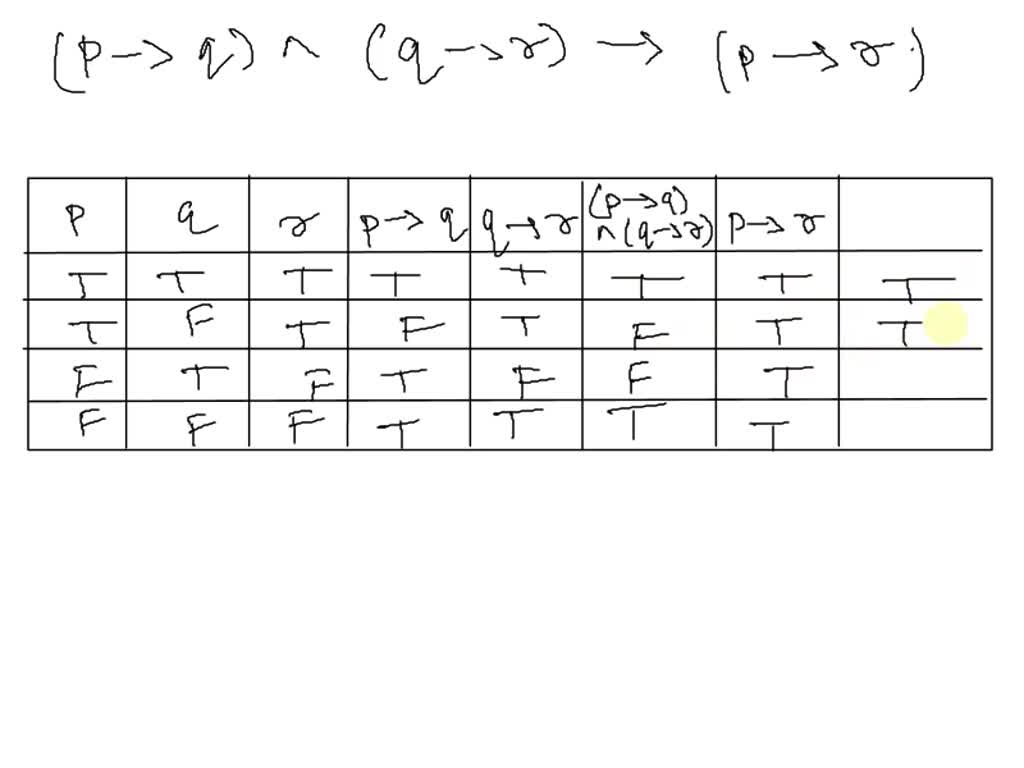 SOLVED: (a) Determine if the following compound proposition is ...