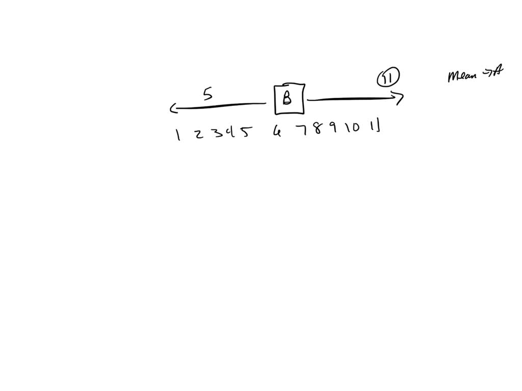 SOLVED: Consider a data set of 15 distinct measurements with mean A and median B , if the ...
