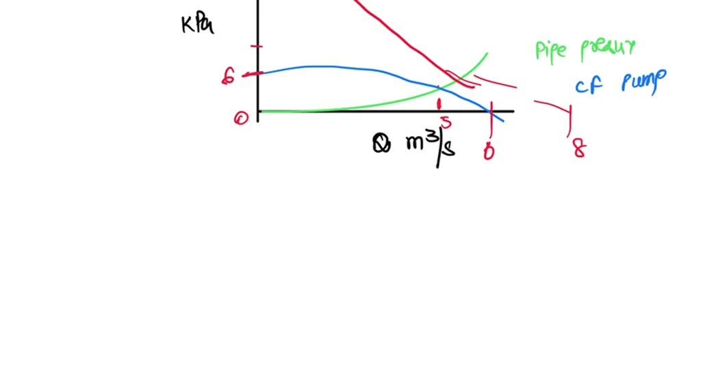 In a closed loop, centrifugal and gear pumps operate in series to ...