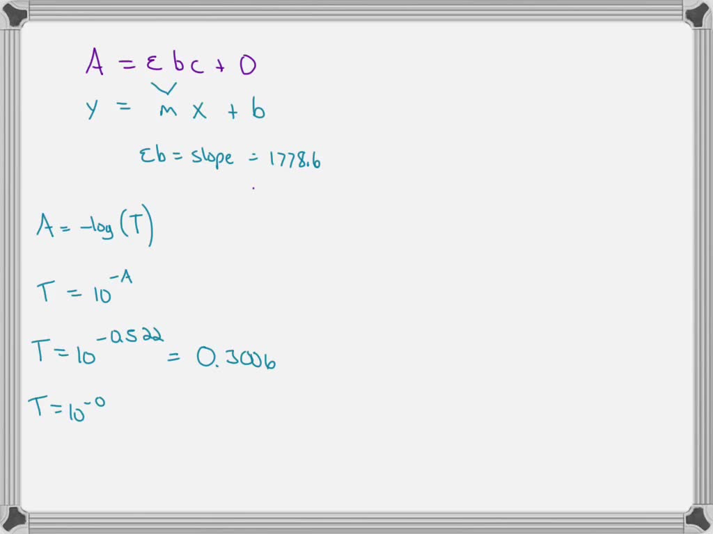 SOLVED: CURVE ANALYSIS Please enter the values of the slope and ...